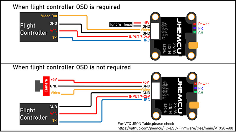 JHEMCU VTX20-600 5.8GHZ Wireless Video Transmission Module 600MW